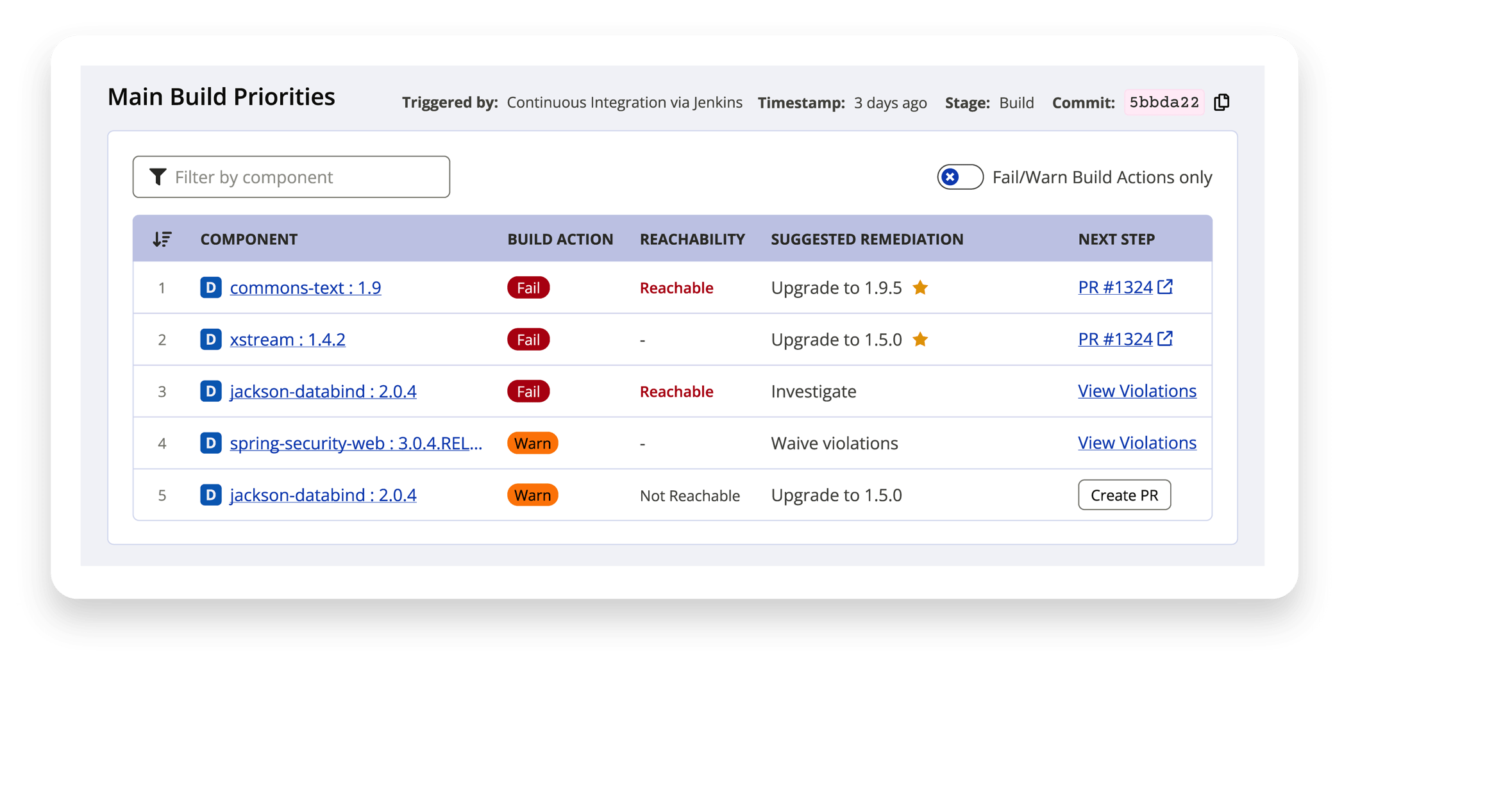 Sonatype | Secure Software Development with Open Source & AI